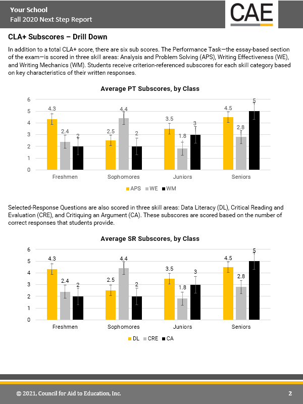 Home - Council for Aid to Education