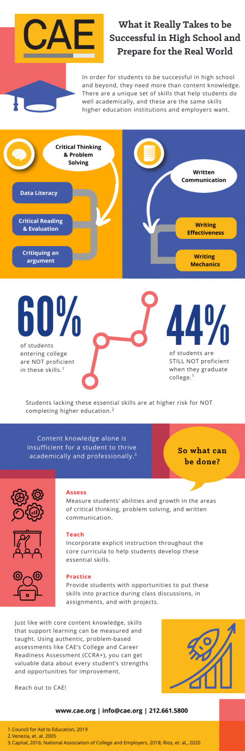 High School Success and College & Career Readiness: Beyond Content ...