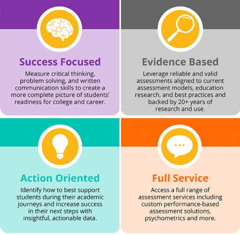 College and Career Readiness Starts With Essential Skills ...