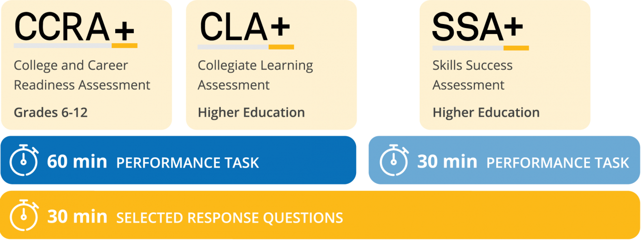 Solutions - Council for Aid to Education