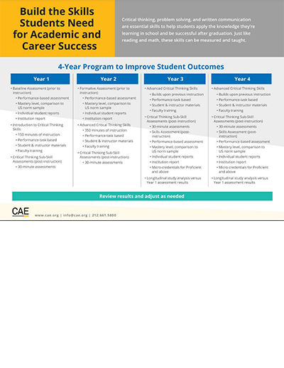 CCRA+ Resource Center - Council for Aid to Education