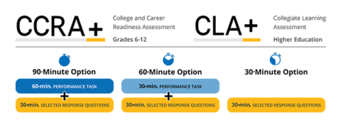 Assessment Overview - Council for Aid to Education