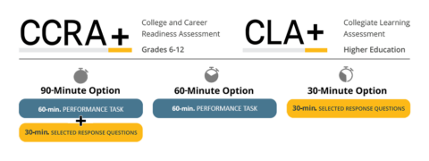 Assessment Overview - Council for Aid to Education